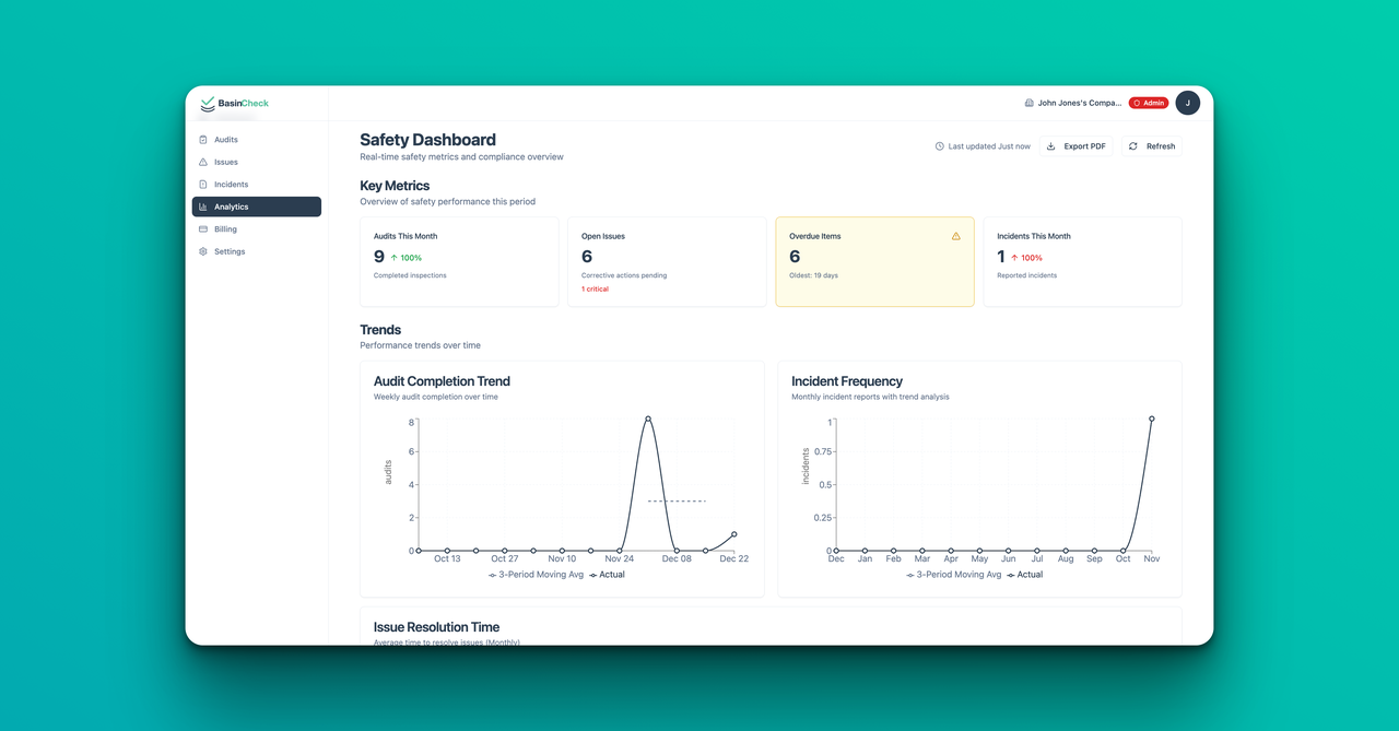 BasinCheck - Lubbock, TX | Names and Numbers